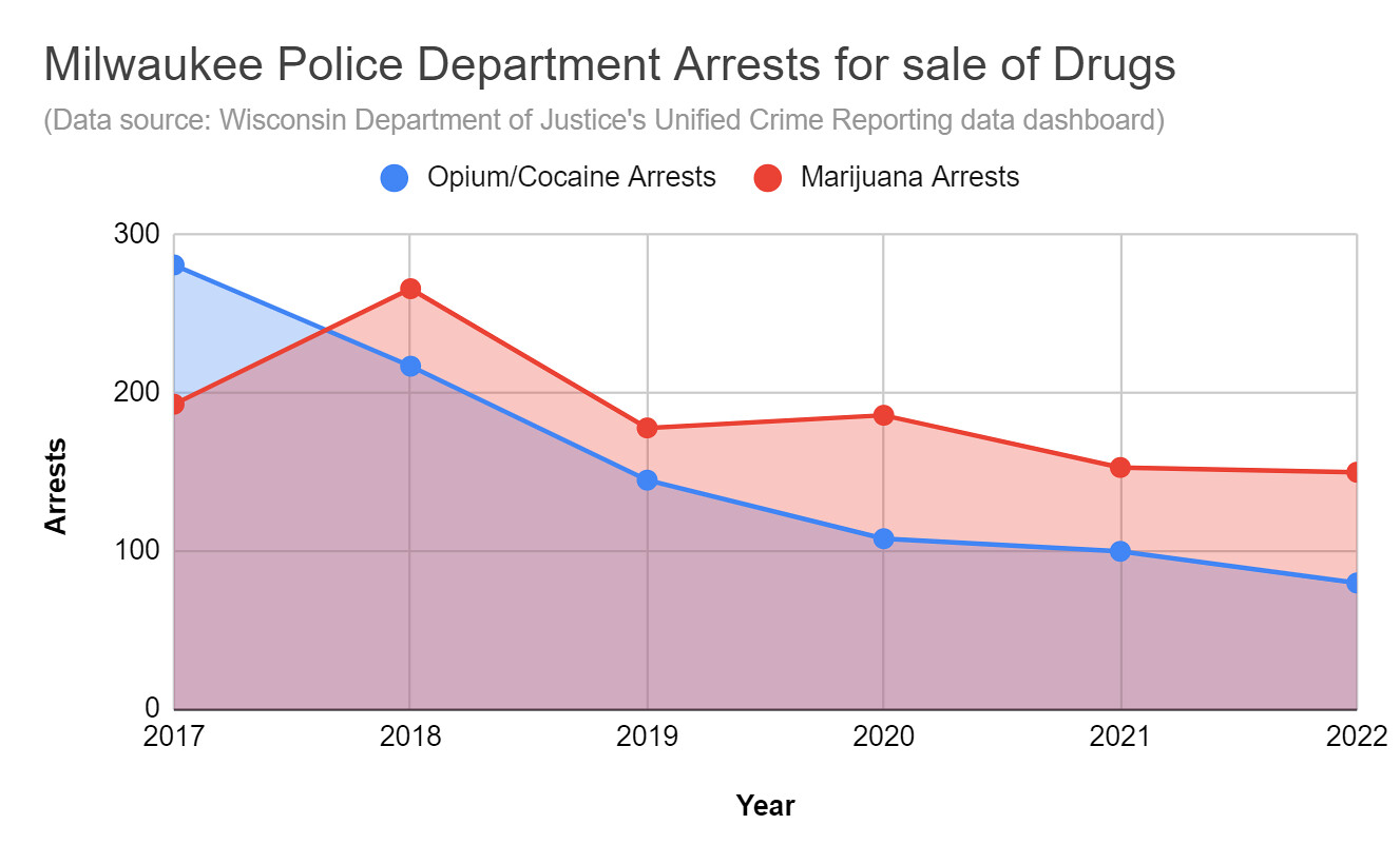 SPECIAL REPORT: As overdose deaths rise, drug-related arrests decline ...